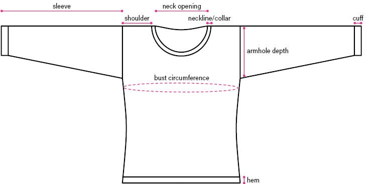 Anatomy of a Sweater | Crochet.com